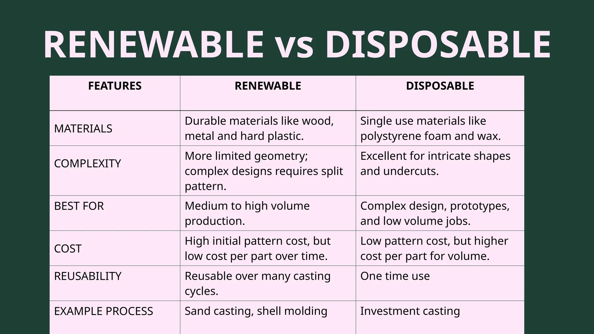 PATTERNS-AND-SAND-MOLDING_REPPRT PRESENT.pptx