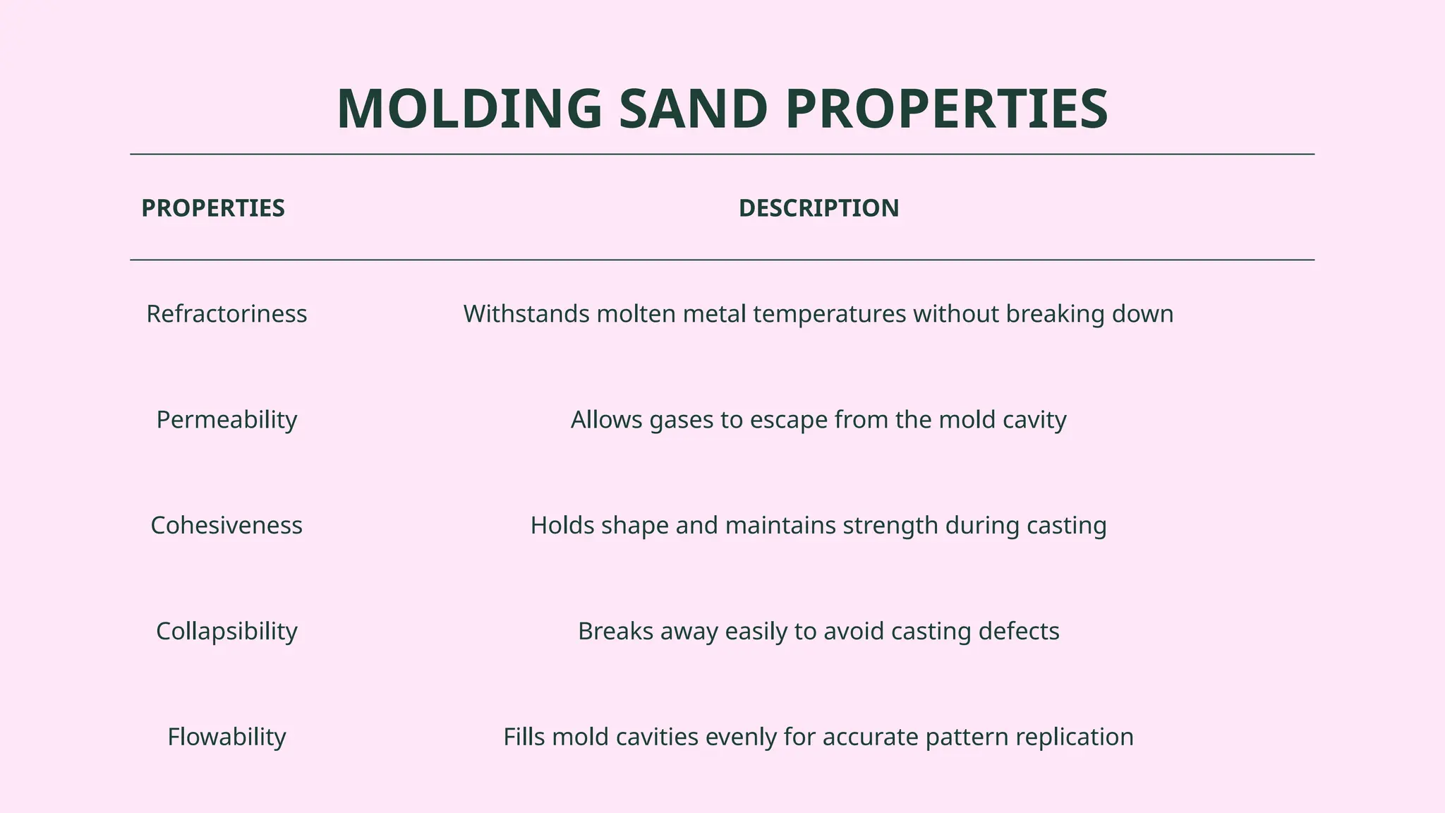 PATTERNS-AND-SAND-MOLDING_REPPRT PRESENT.pptx