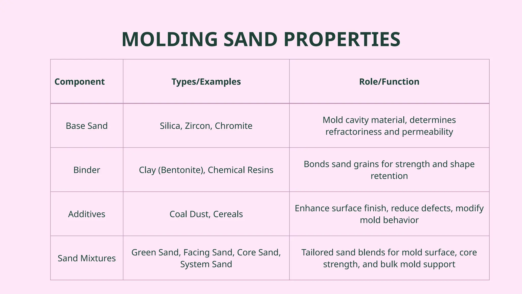 PATTERNS-AND-SAND-MOLDING_REPPRT PRESENT.pptx
