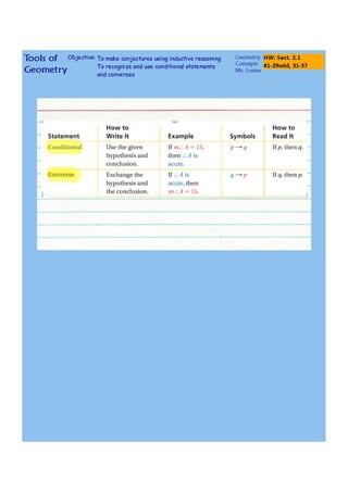 Patterns Conjectures Conditionals Concepts.pdf
