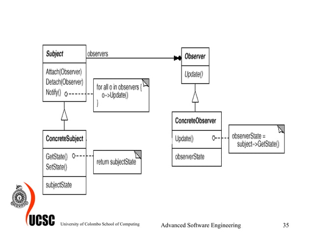 Design Patterns | PPT