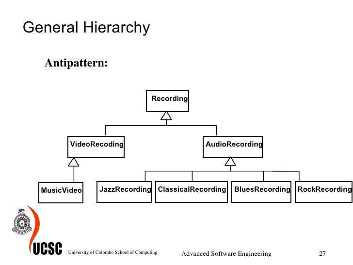 uml - What is the "General Hierarchy Pattern" in software engineering ...