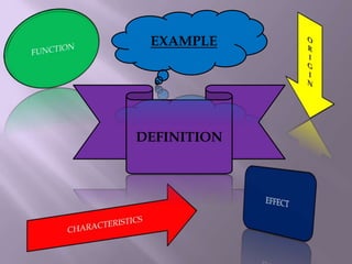 Patterns of Development in Writing | PPTX