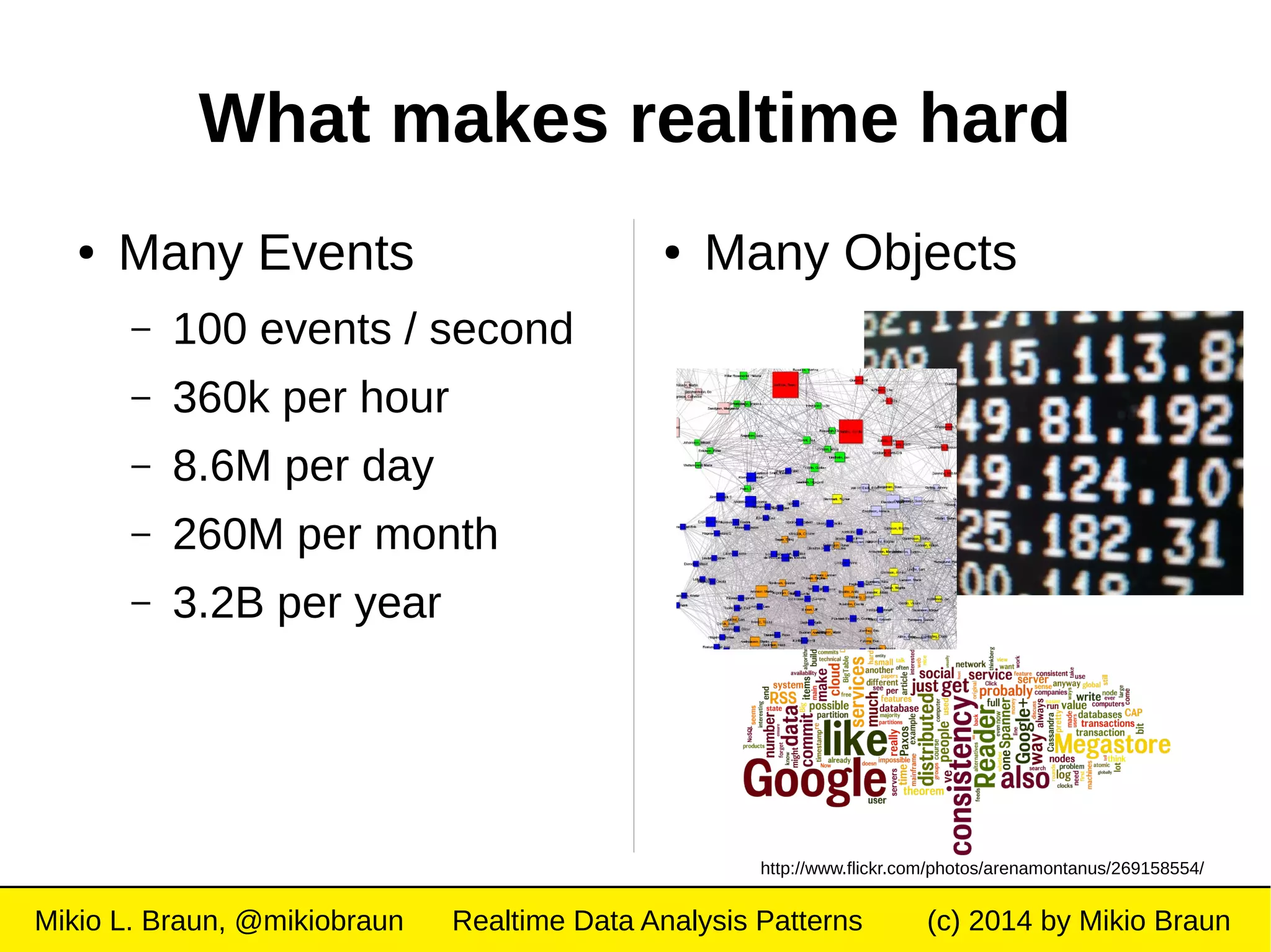 Realtime Data Analysis Patterns | PPT