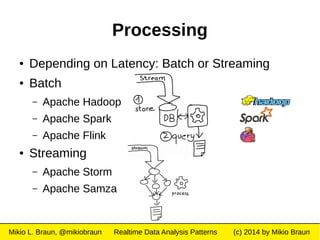 Realtime Data Analysis Patterns | PDF | Databases | Computer Software and Applications