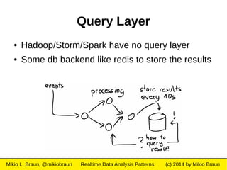 Realtime Data Analysis Patterns | PDF | Databases | Computer Software and Applications