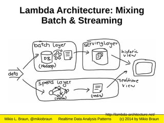 Realtime Data Analysis Patterns | PDF | Databases | Computer Software and Applications