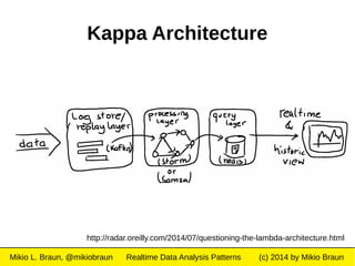 Realtime Data Analysis Patterns | PDF | Databases | Computer Software and Applications