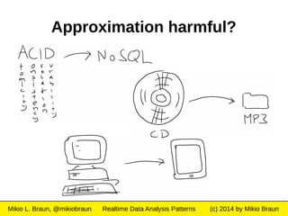 Realtime Data Analysis Patterns | PDF | Databases | Computer Software and Applications