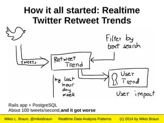 Realtime Data Analysis Patterns | PDF | Databases | Computer Software and Applications