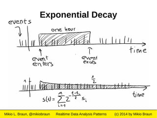 Realtime Data Analysis Patterns | PDF | Databases | Computer Software and Applications