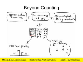 Realtime Data Analysis Patterns | PDF | Databases | Computer Software and Applications
