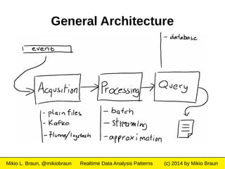 Realtime Data Analysis Patterns | PDF | Databases | Computer Software and Applications