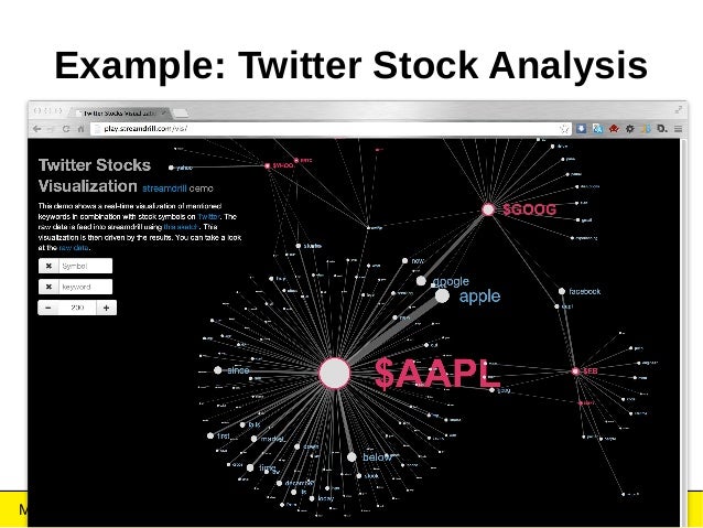 Realtime Data Analysis Patterns