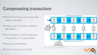 Atomic Service Transactions | PPT