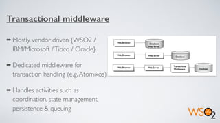 Atomic Service Transactions | PPT