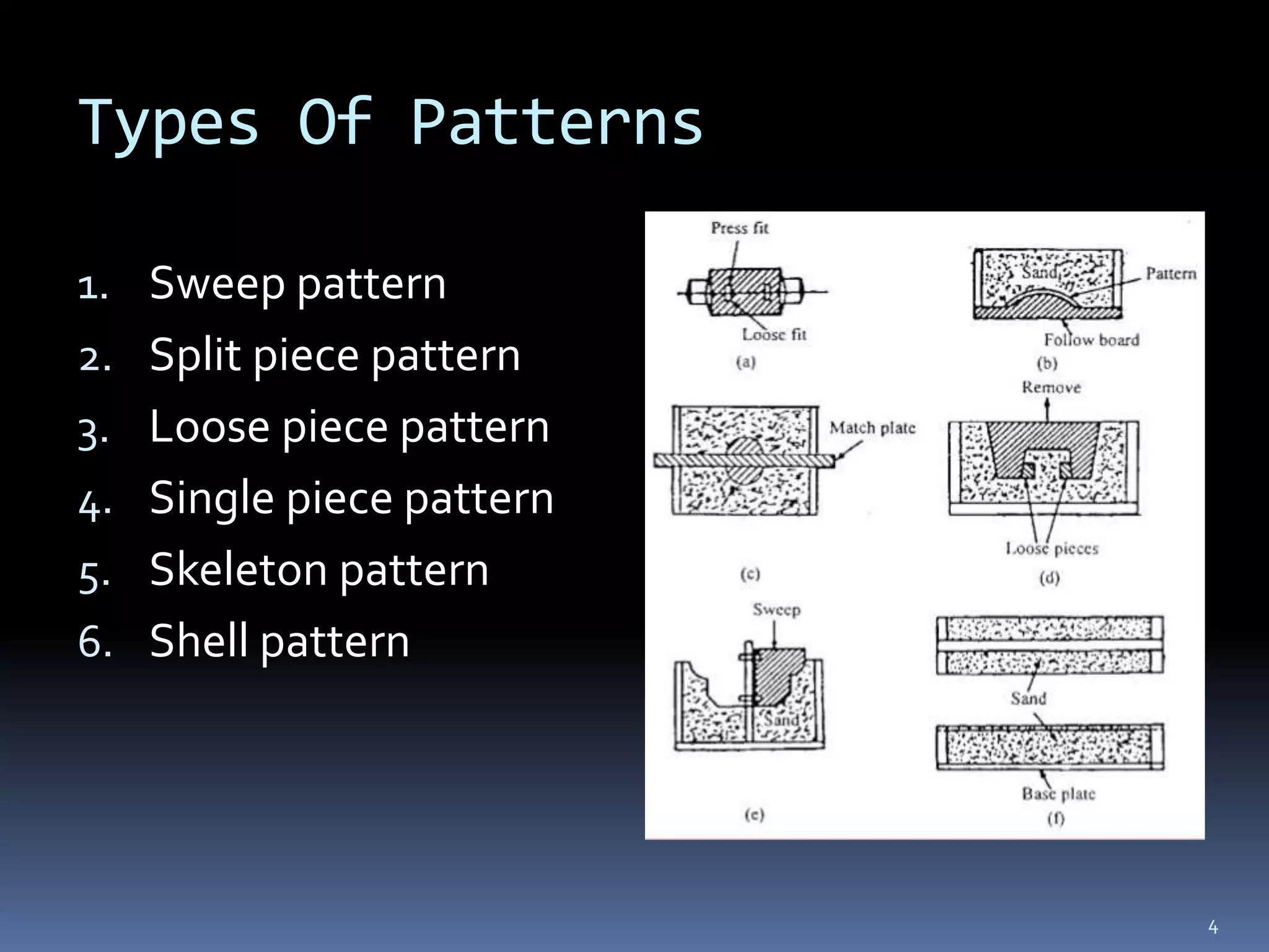 types of pattern | PPTX