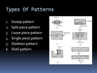 types of pattern | PPTX