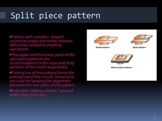 types of pattern | PPTX