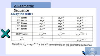 Mathematics In Modern World- Mathematical Problems Involving Patterns | PPTX