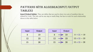 Patterns and Algebra(MYP2)(Week 1) [Autosaved].pptx