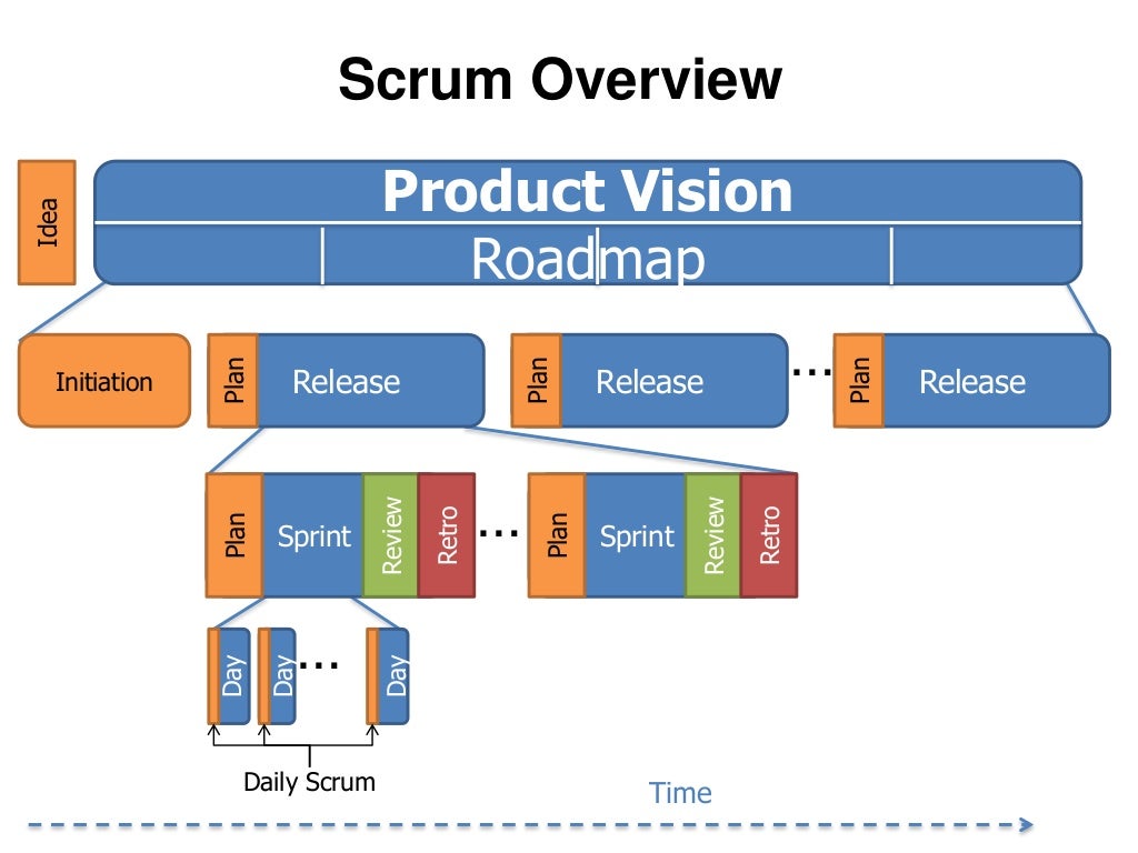 Agile Patterns And Anti Patterns