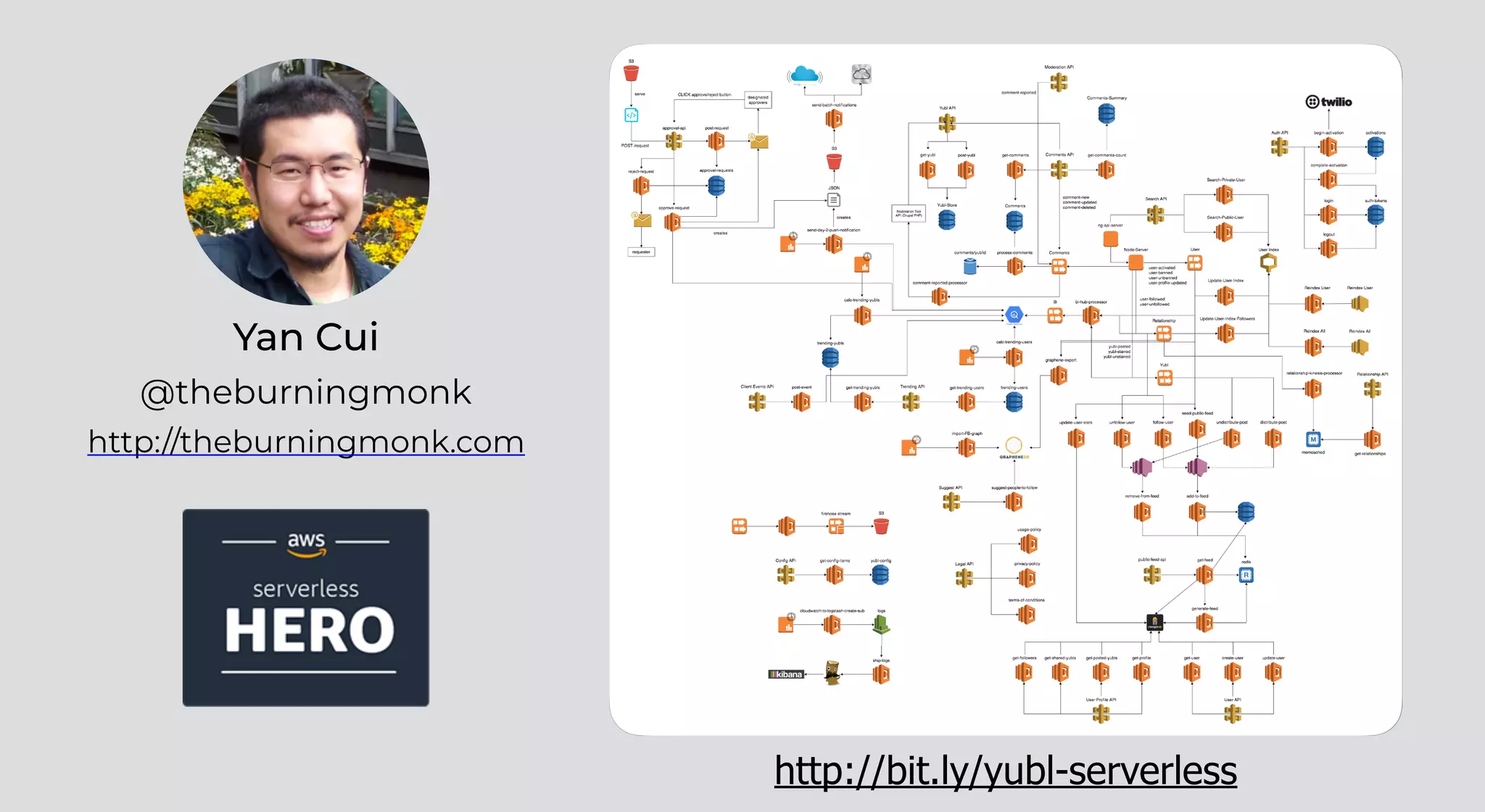 Patterns and practices for building resilient Serverless applications | PPT Patterns and practices for building resilient Serverless applications | PPT
