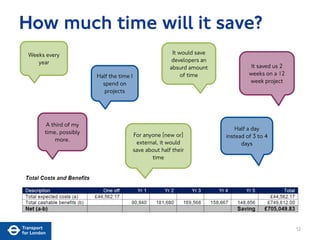 TfL: patterns and projects | PPT