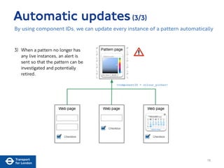 TfL: patterns and projects | PPT
