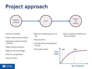 TfL: patterns and projects | PPT