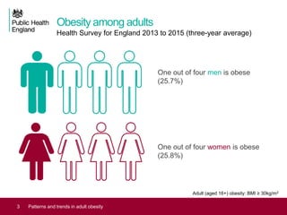 Patterns and trends in adult obesity | PPTX