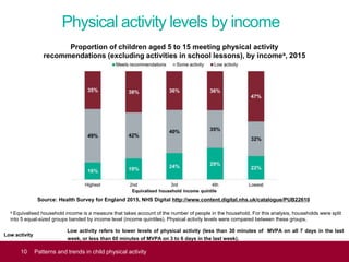 Patterns and trends_in_child_physical_activity_presentation_feb_2018 | PPTX
