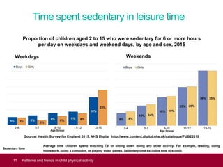 Patterns and trends_in_child_physical_activity_presentation_feb_2018 | PPT