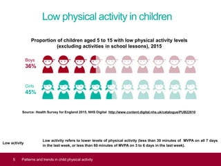 Patterns and trends_in_child_physical_activity_presentation_feb_2018 | PPT