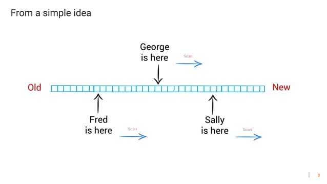 Apache Kafka - Patterns anti-patterns | PPTX | Databases | Computer Software and Applications