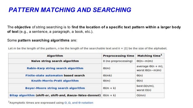 Pattern Searching 