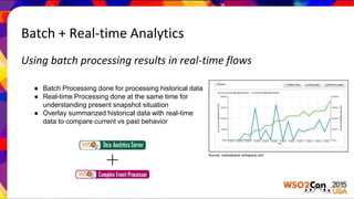 WSO2Con USA 2015: Patterns for Deploying Analytics in the Real World | PPTX