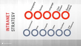 Patterns for WebCenter Portal Role-Based Content Delivery | PDF