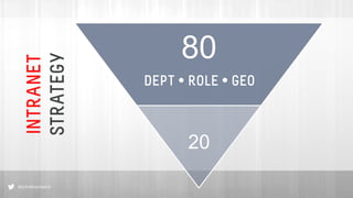 Patterns for WebCenter Portal Role-Based Content Delivery | PDF
