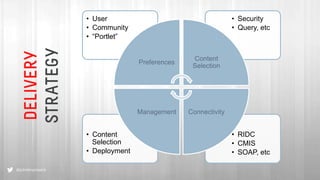 Patterns for WebCenter Portal Role-Based Content Delivery | PDF