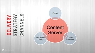 Patterns for WebCenter Portal Role-Based Content Delivery | PDF