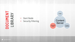 Patterns for WebCenter Portal Role-Based Content Delivery | PDF
