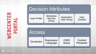 Patterns for WebCenter Portal Role-Based Content Delivery | PDF