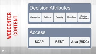 Patterns for WebCenter Portal Role-Based Content Delivery | PDF