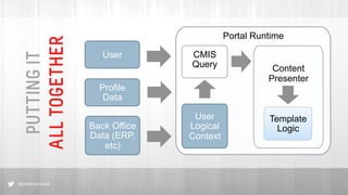 Patterns for WebCenter Portal Role-Based Content Delivery | PDF