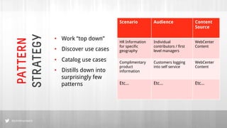 Patterns for WebCenter Portal Role-Based Content Delivery | PDF