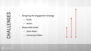 Patterns for WebCenter Portal Role-Based Content Delivery | PDF