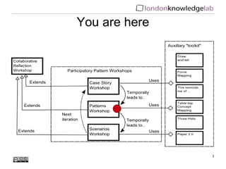 Patterns Workshop Short Ppt