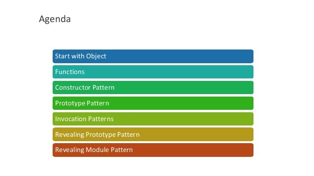 32-revealing-pattern-in-javascript-modern-javascript-blog
