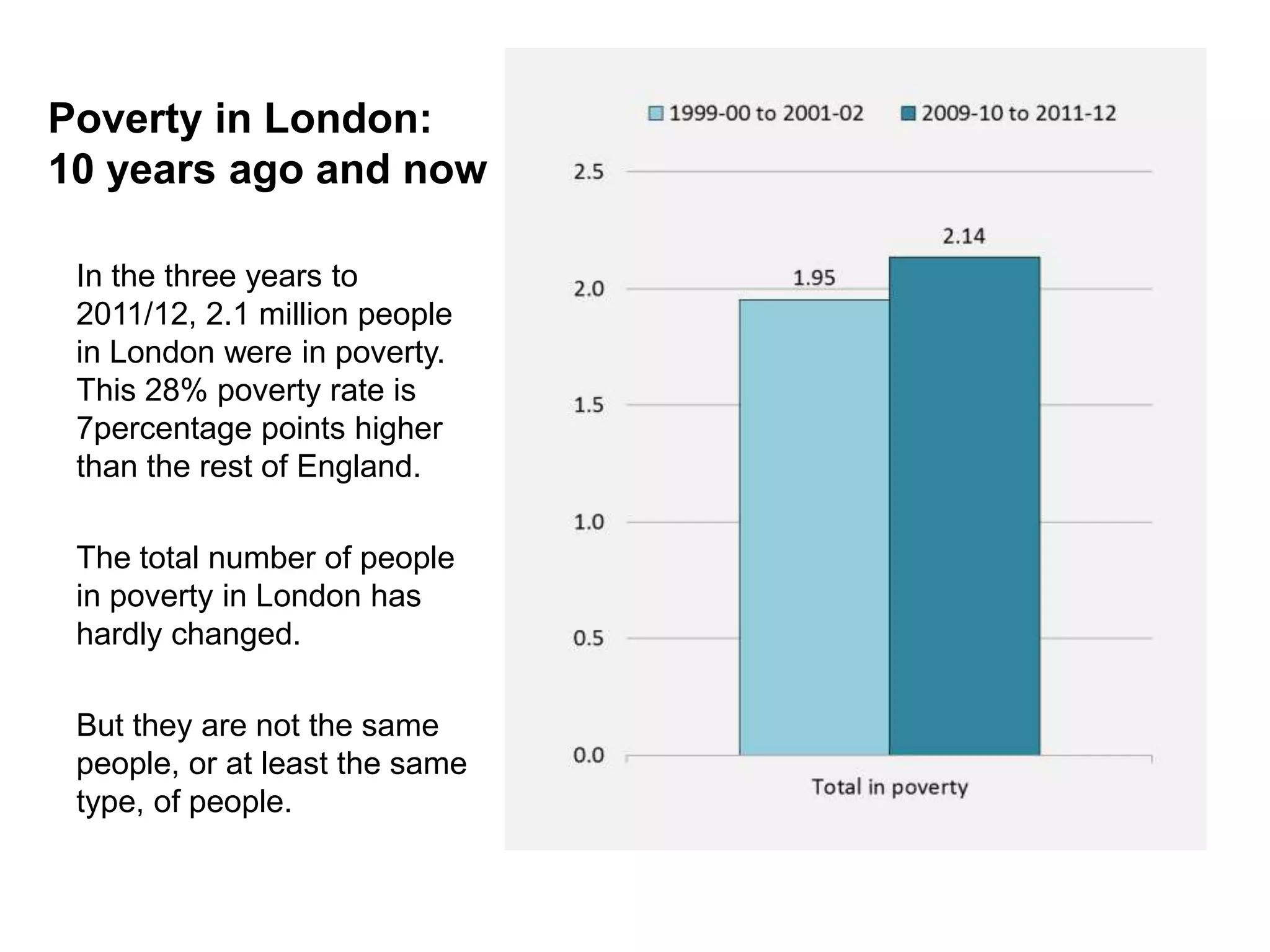 Poverty and Inequality in London | PPTX